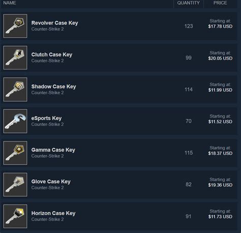 Cs2 Keys Find Out How To Buy And Sell Keys In Cs2 Blast Cs2 Keys Find Out How To Buy And Sell Keys In Cs2 Blast