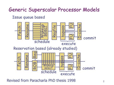 Ppt Modern Superscalar Processor Models Powerpoint Presentation Free Download Id9166192