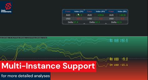 Fx Power Mt4 Ng Indc V432 Works On Build 1420 Forex Mt4 Indicators