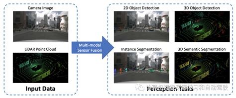 多传感器融合技术 感知 第 页 大山谷图库