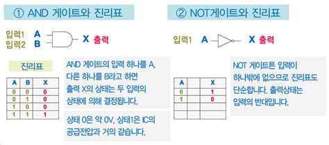디바이스마트 매거진 4호 왕초보 전자회로 강좌특집 4부 2 네이버 블로그