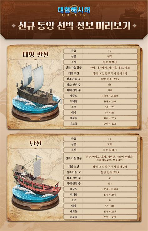 업데이트 대항해시대 오리진