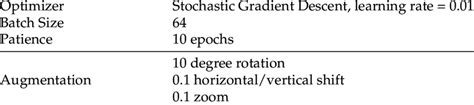 Training Hyper Parameters In Stage Download Scientific Diagram