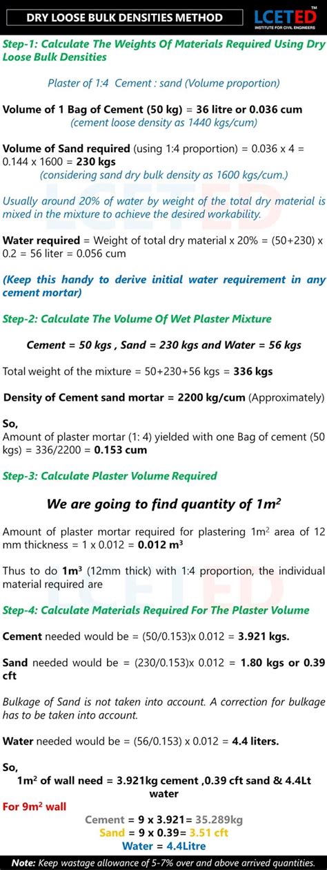 Methods Used To Calculate Plastering Material Quantity Lceted Lceted Institute For Civil Engineers
