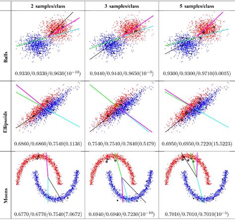 Linear Discriminant Analysis Semantic Scholar