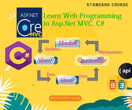 ASP.NET MVC Programming – Standard Course – Opera Collections