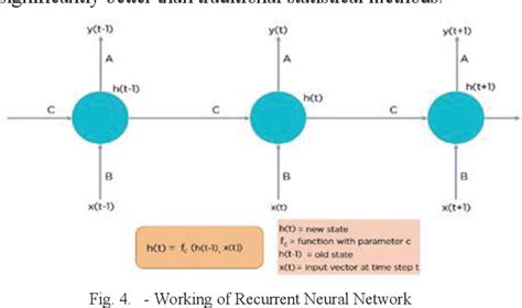 figure 1 from cardiovascular disease cvd prediction using deep