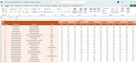 travel and tourism kpi dashboard in excel pk an excel expert