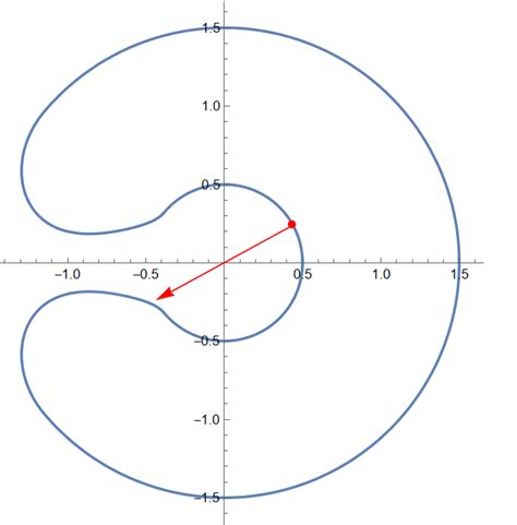 Manipulate Differentiating Unit Tangent Vector Does Not Work