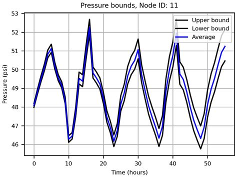 Examples — Epyt 1 0 7 Documentation