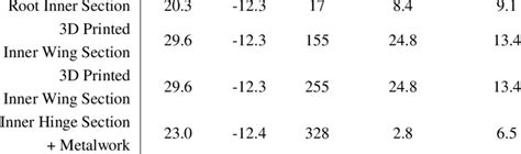 Properties Of The Additional Point Masses Distributed Along The Inner