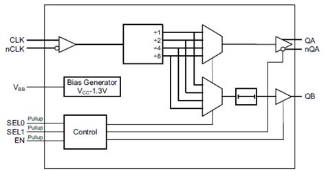 8t73s1802 1 2 Clock Fanout Buffer And Frequency Divider Renesas