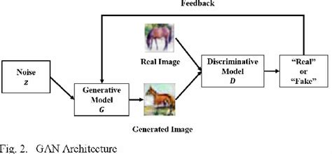 Figure 2 From Data Augmentation For Deep Learning Using Generative