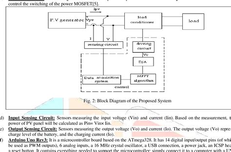 Figure 2 From Implementation Of Incremental Conductance Method For Battery Charging Using Solar