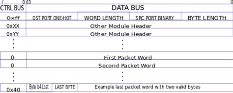 ReferenceRouterWalkthrough NetFPGA Netfpga GitHub Wiki