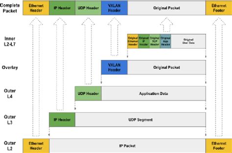 Figure 1 From Enabling 5g Qos Configuration Capabilities For Iot
