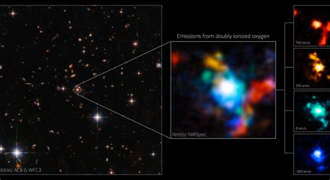 James Webb Découvre Un Nœud De Galaxies En Formation Autour Dun Quasar