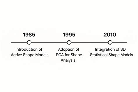 Statistical Shape Modeling Key Techniques Explained Pycad Your