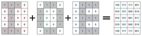 Three Channel Near Field Display And Encryption Based On A Polarization Multiplexed Metasurface