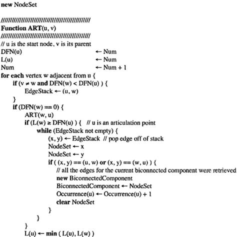 Pseudocode For Biconnected Component Algorithm Download Scientific