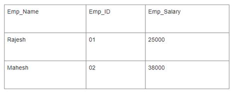 Powerapps Tutorial Ultimate Guide To Learn Best And New Acte