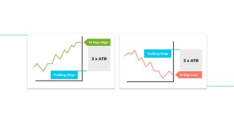 Your Ultimate Guide To Average True Range ATR Indicator