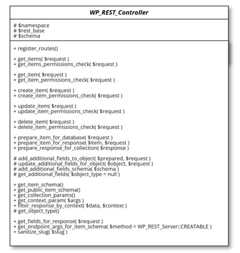 WordPressでREST APIを使う後編 REST APIの登録と REST コントローラ クラゲワーカー