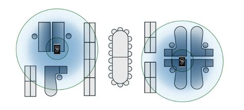 Noise Guide Measuring Range Soundear Int