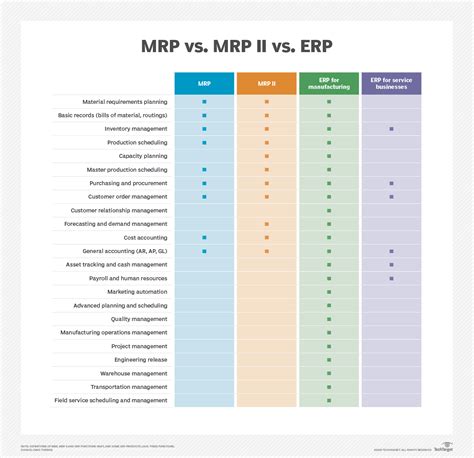 What Is Material Requirements Planning MRP