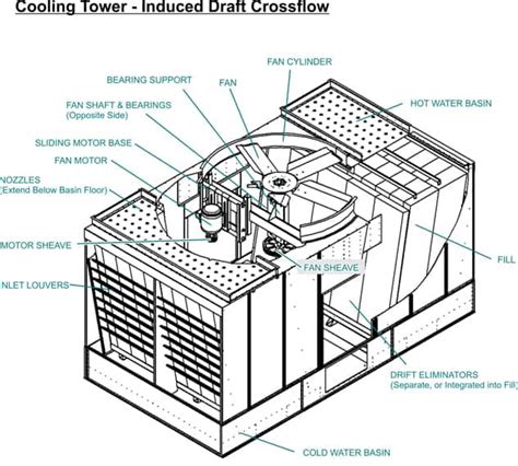 Marley Cooling Tower Replacement Parts Reviewmotors Co