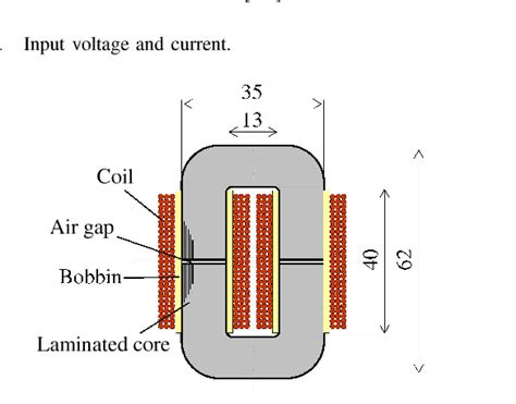 Figure 10 From Loss Reduction Of Laminated Core Inductor Used In On