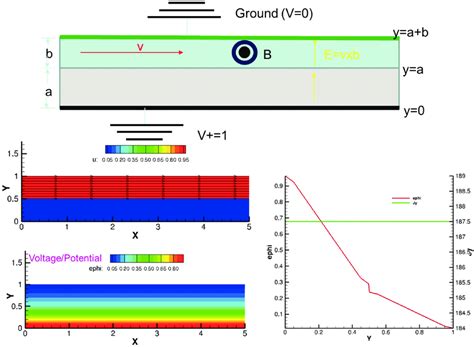 Top Two Dimensional Mhd Cem Test Problem Bottom Left Himag Himag