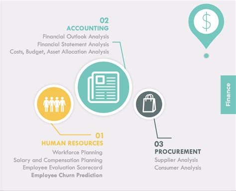 Data Analytics Use Cases In Finance Understand The Hierarchy Catatan Ari Kuncoro