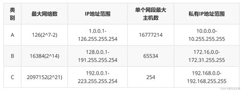 linux网络编程 csdn博客