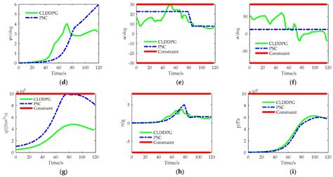 Online Trajectory Planning Method For Midcourse Guidance Phase Based On