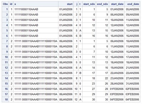 Solved How To Split A Row Into Multiple Records Each Time A Character In A St Sas Support