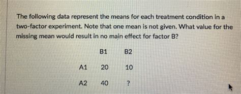 Solved The Following Data Represent The Means For Each