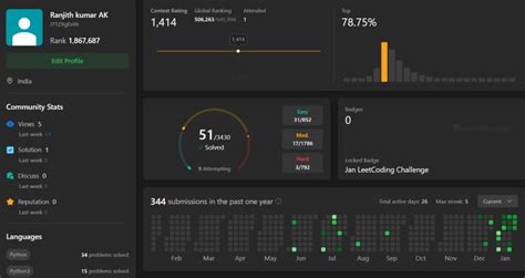 Ranjith Kumar Ak On Linkedin Leetcode