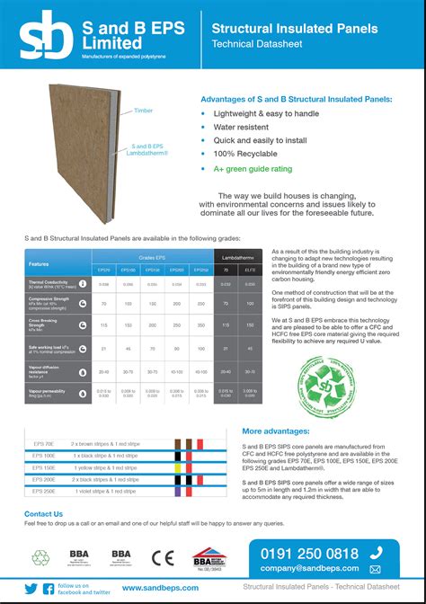 Technical Info S And B