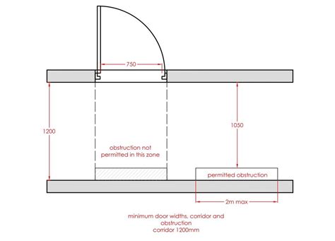 Commercial Building Corridor Width At Patricia Mahmood Blog