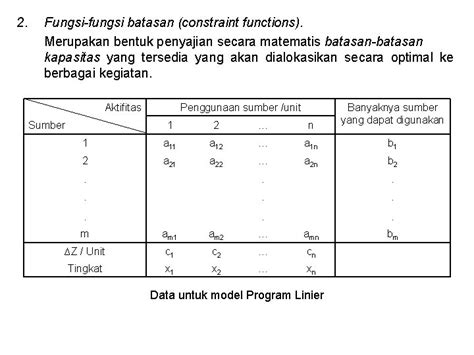 Linear Programming Formulasi Masalah Dan Permodelan Linear Programming