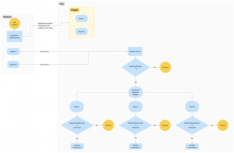 App Instrumentation Optimization In Multi Module Environment