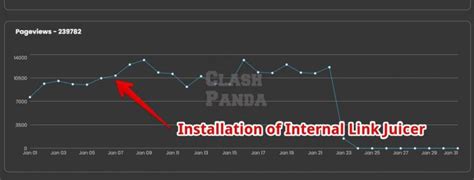 why you should using the internal link plugin clashpanda