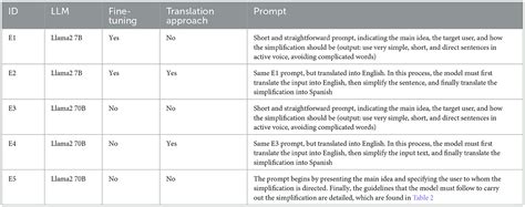 Frontiers Exploring Large Language Models To Generate Easy To Read Content