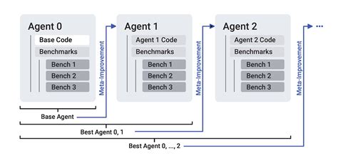 Github Maximerobeynsselfimprovingcodingagent A Coding Agent