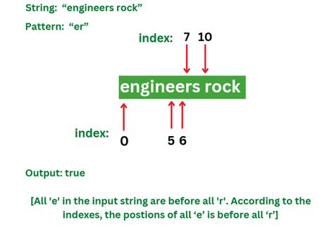 Javascript Program To Check If String Follows Order Of Characters Defined By A Pattern Or Not