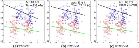 Classification Results Of Linear Methods On Ripleys Dataset Download