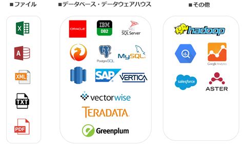 Tableau Onlineの特長と使い方『tableau Serverとの違いを比較』