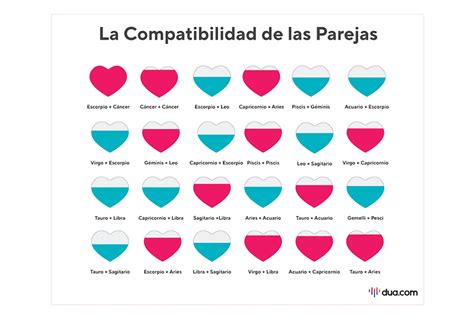 Tabla De Compatibilidad Del Zodiaco