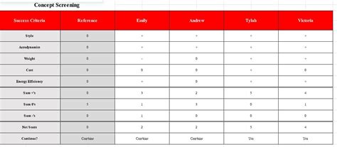 Concept Screening And Scoring Engr 1182 Sp19 Baker International